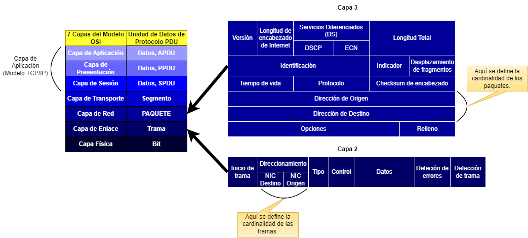 Firewall en capa 3 – DROQUEL